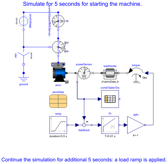 Modelica: Electrical.Machines.Examples.InductionMachines.IMC_withLosses